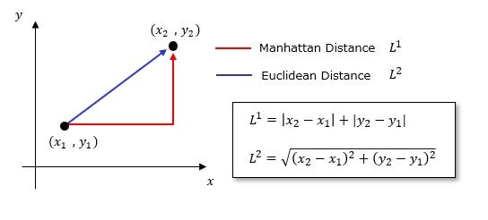 Find location of mobile number using python 👨‍💻🕵️ | by Pawan Yadav | Medium