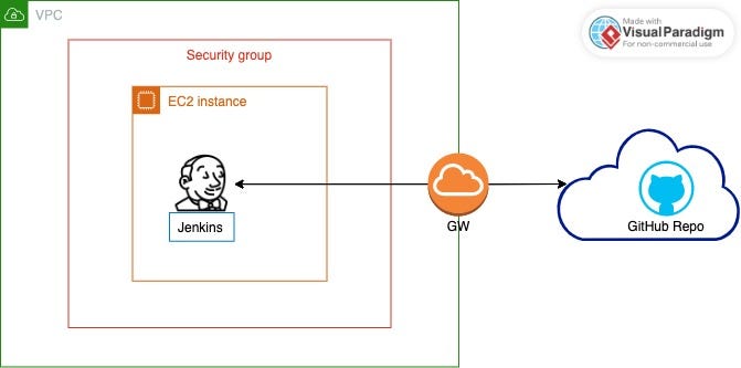 AWS CodeCommit Deprecation: A Complete Guide to Migrating Your ...