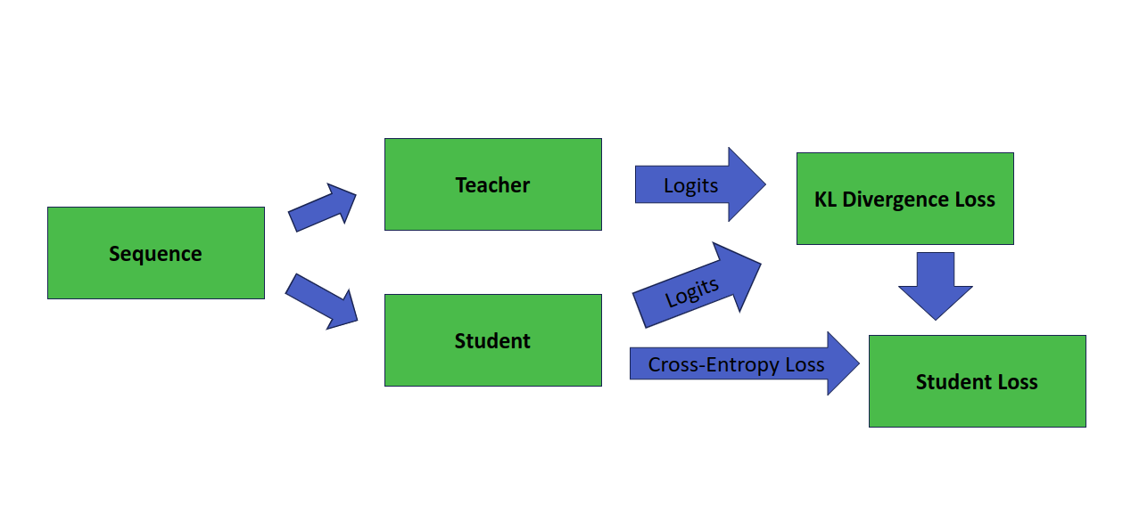 LLM Fine-Tuning For Text Classification Using QLoRA | by Vince Monitsky ...
