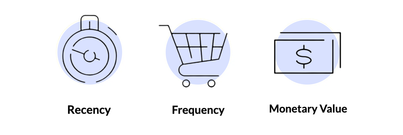 Data Analyst Associate Practical Exam DA501P | by Moaz EL Aqeed | Medium
