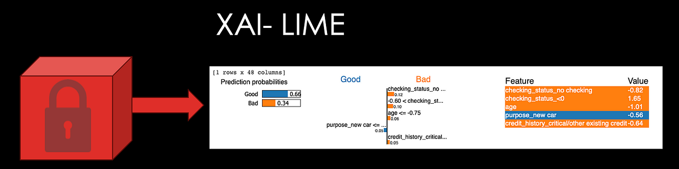Using SHAP with Cross-Validation in Python | by Dan Kirk | Towards Data Science