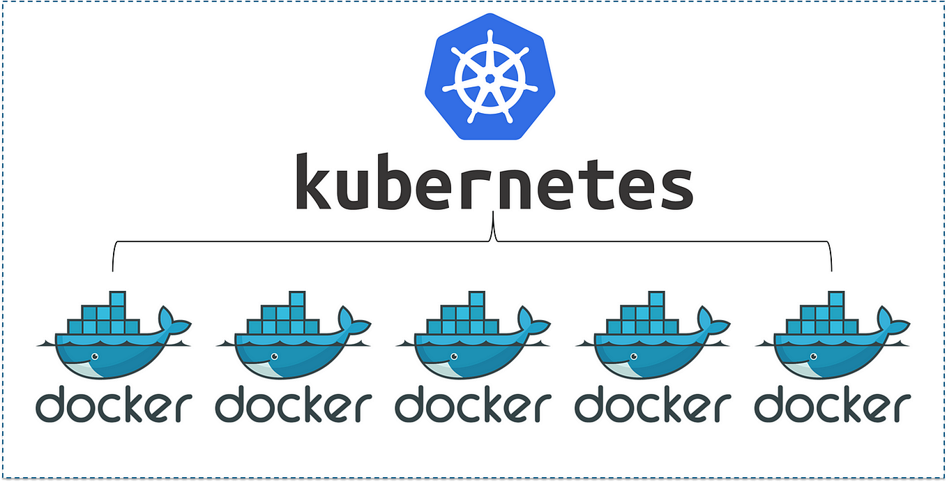 The Ultimate Guide to Docker: Benefits, Architecture, and Practical ...