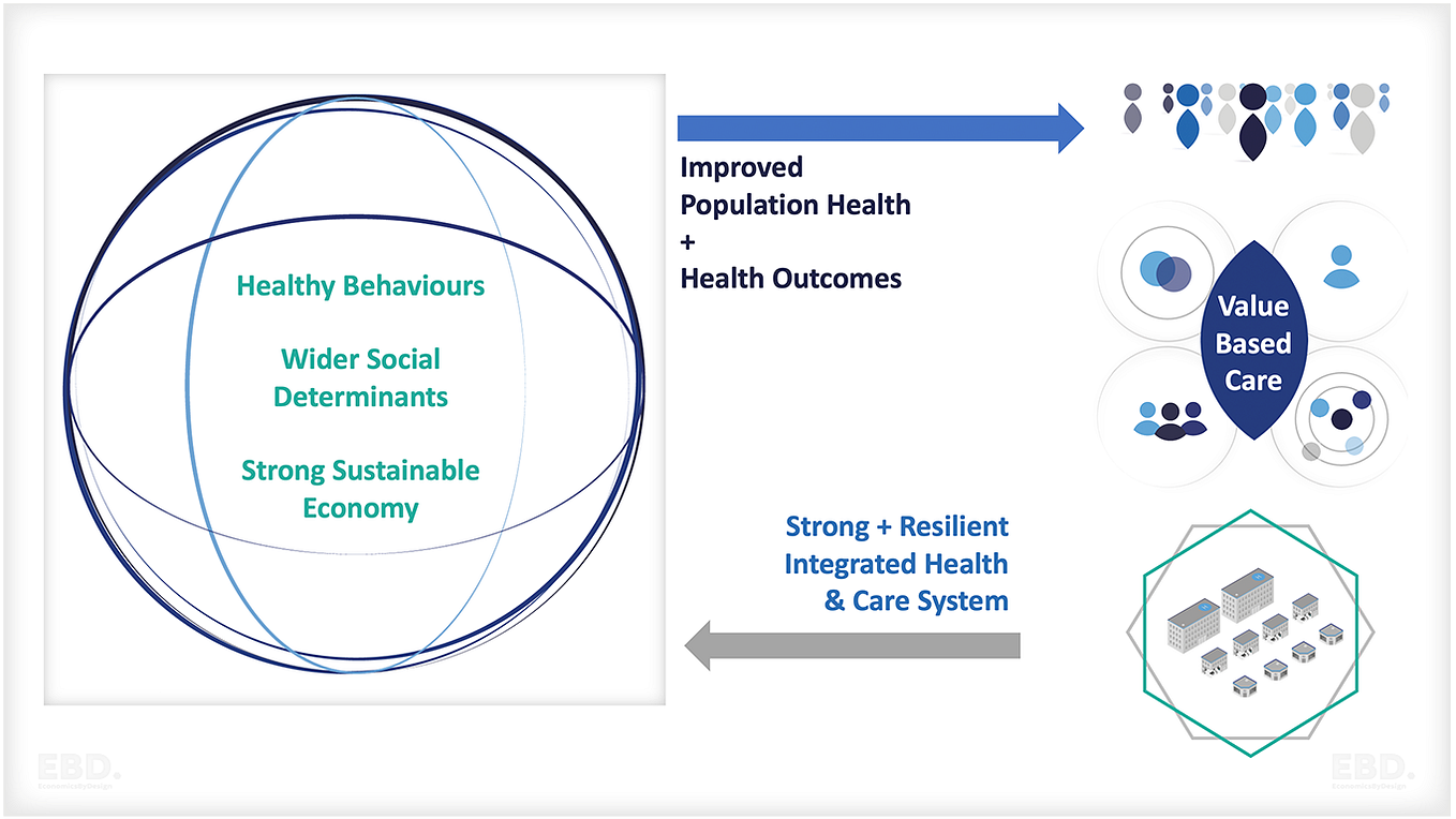 What are Integrated Care Systems? A Simple Guide | by Economics By ...