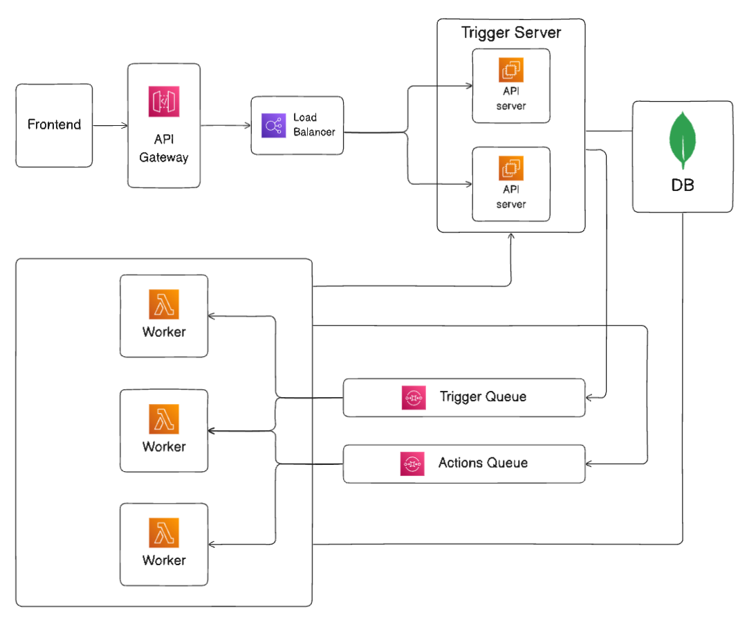 How to Set Up Scalable Queue Workers on AWS Using ElastiCache, ECS, and ...