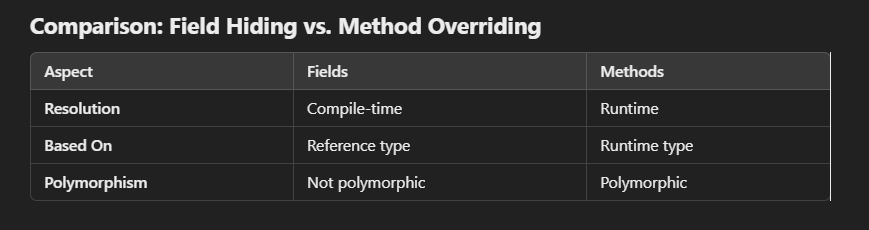 Springboot Annotations Springbootapplication By Gandharv Dalal 4532