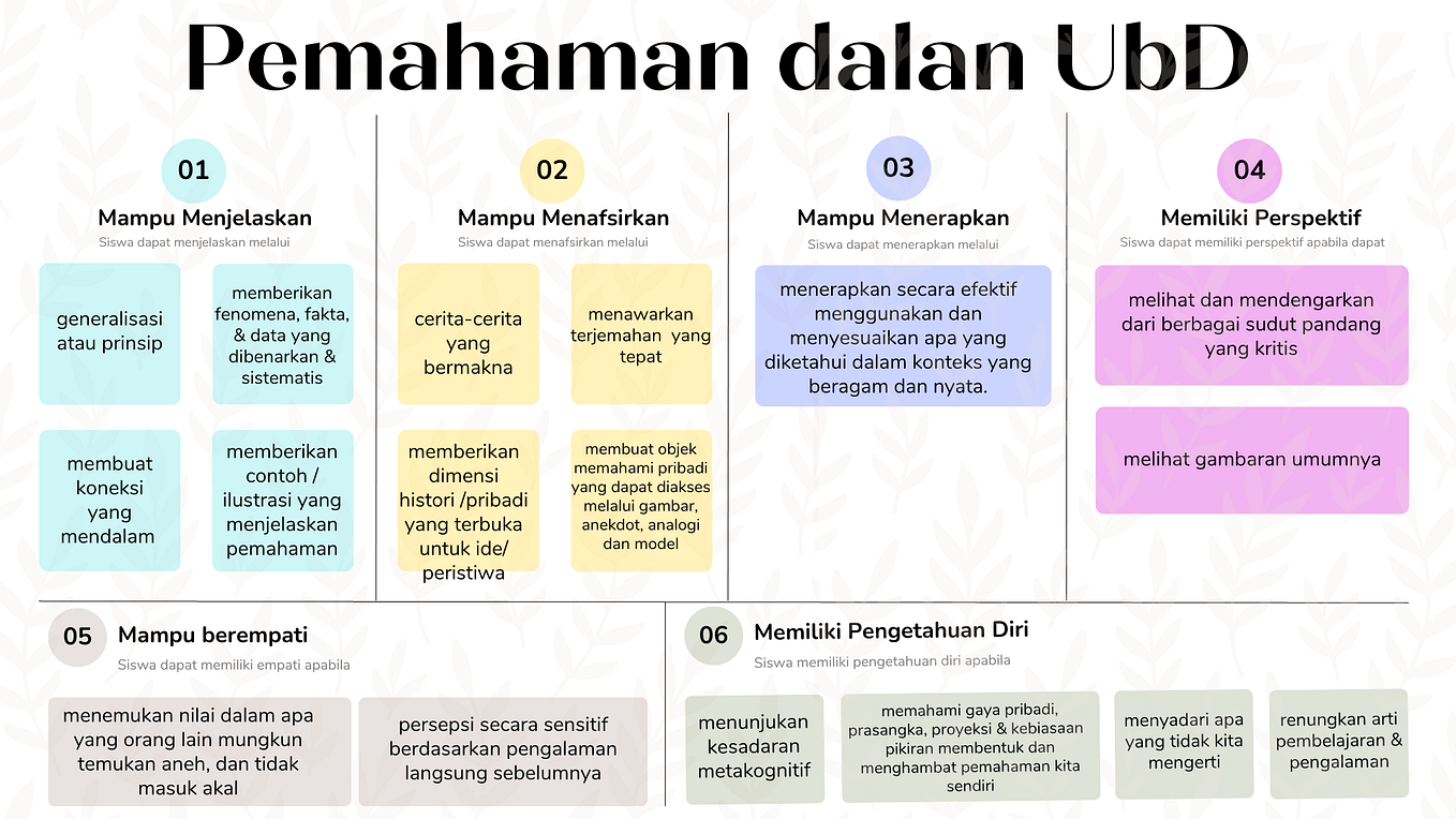 Topik 3 — Koneksi Antar Materi — Pembelajaran Berdiferensiasi - Maulida ...