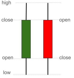 How to Build Simulation Models with Python | by Roberto Salazar | Python in Plain English
