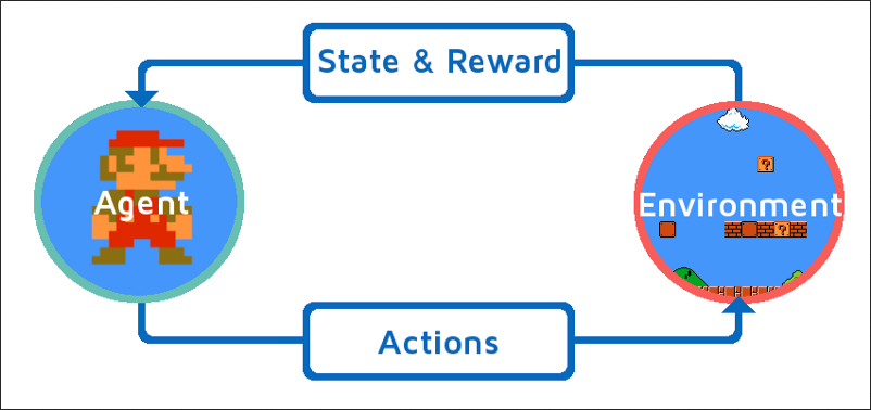 Deep Learning | Machine Learning Techniques | by John Fleischli ...