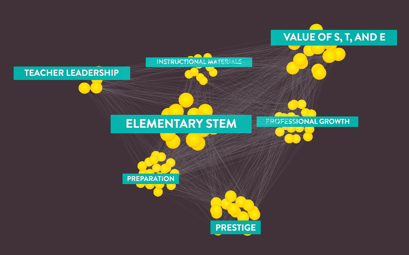 Social Network Analysis — A Mini Case Study | by David Ehrlichman ...