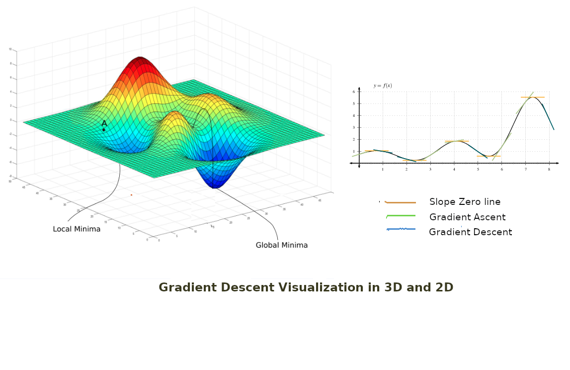 Basics of setup required for using Python Face Recognition library | by ...