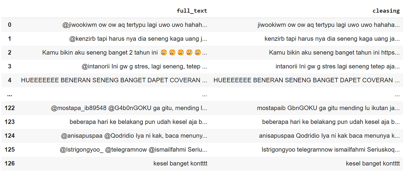 Data Visualization: Bubble chart of 2022 movies dataset | by Fatimatuz Zahra | Medium