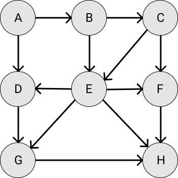 Javascript Data Structures and Algorithms: Searching | by Akmal Septiyana | Medium
