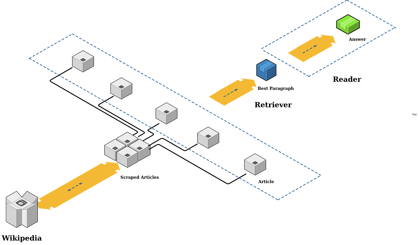 How to build a Genetic Algorithm in Unity3D | by Wael Dimassi | Medium