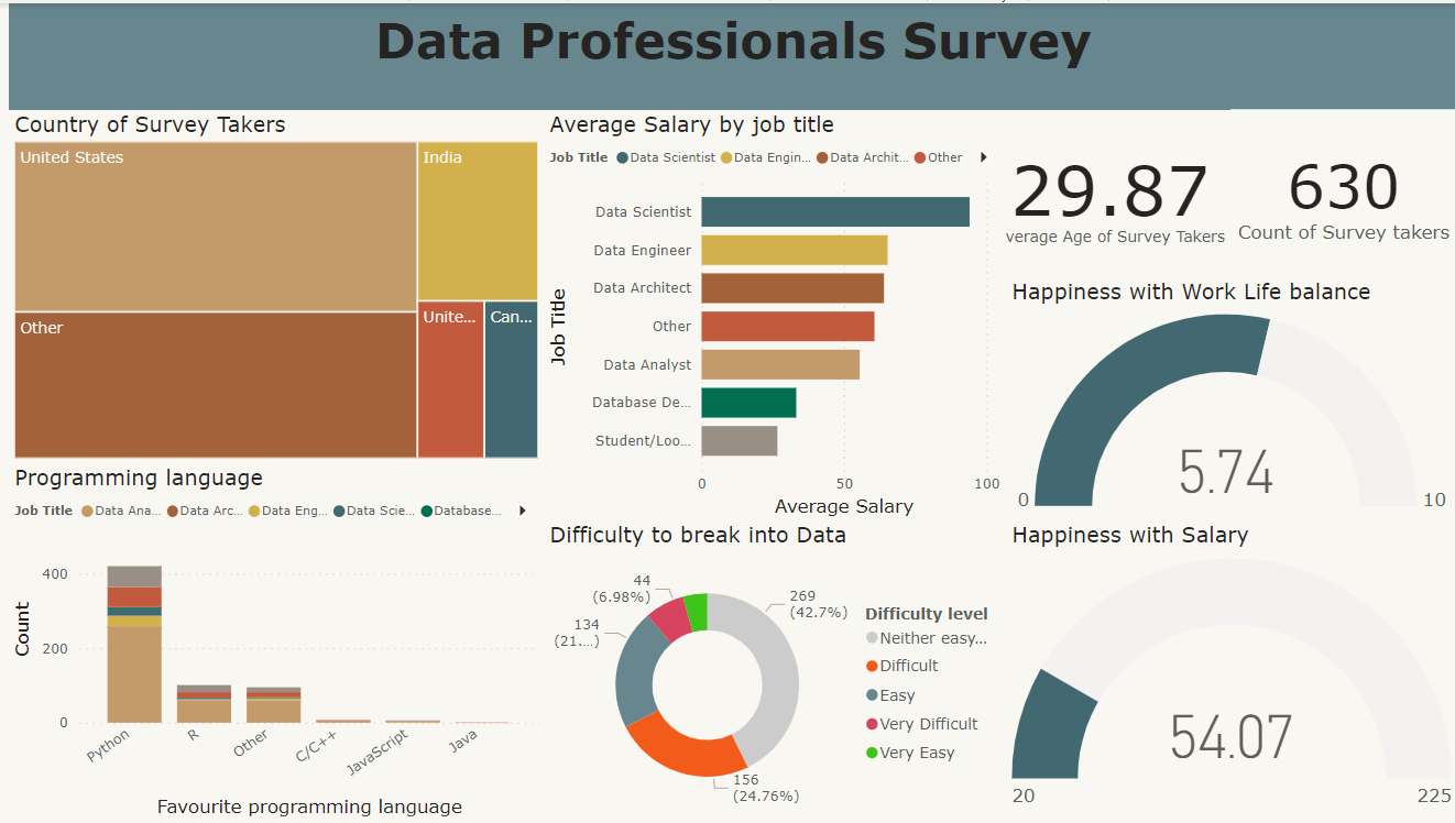 Sales Dashboard in Power BI - Deshpande swati - Medium