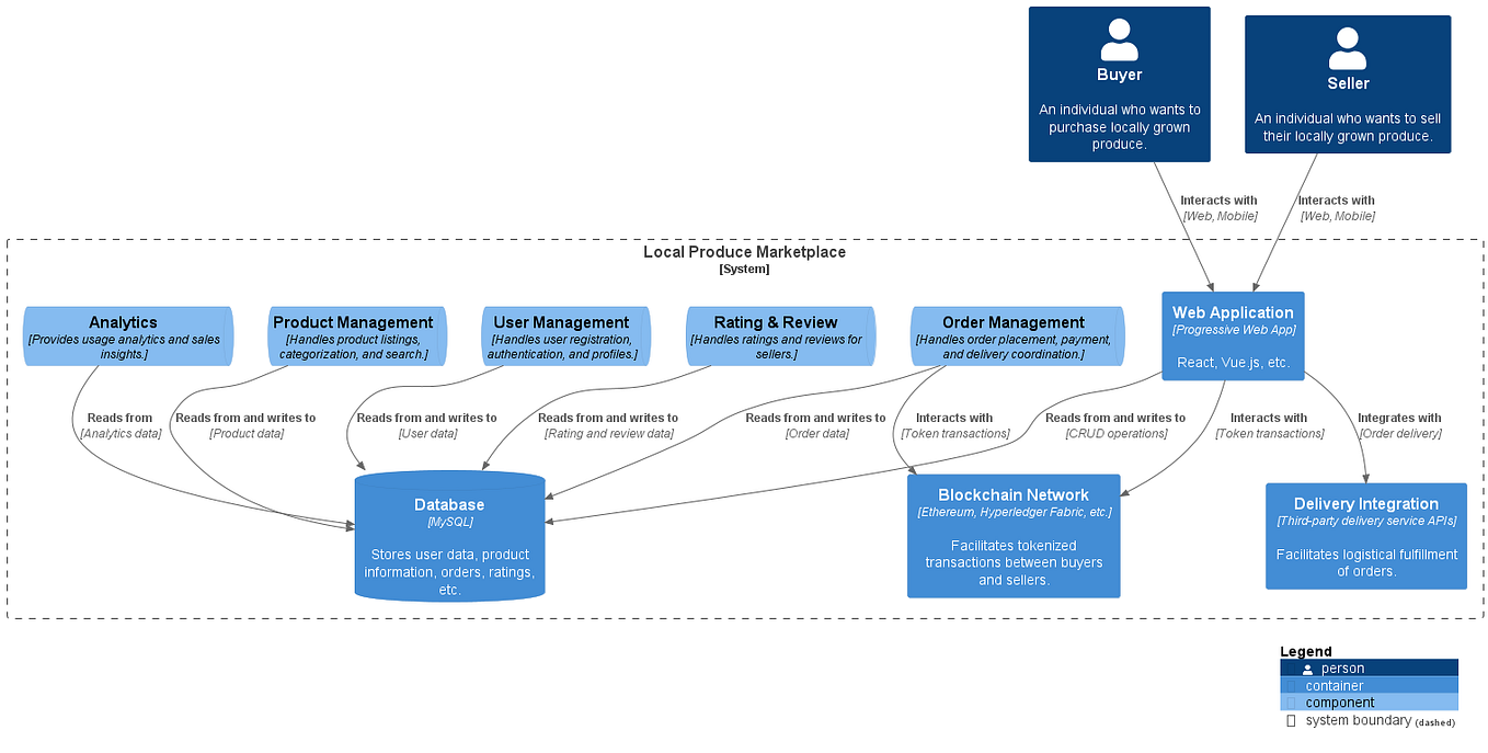 Global Terrorism Analysis: A Data Visualization Project | by Aashish Acharya | Mar, 2025 | Medium