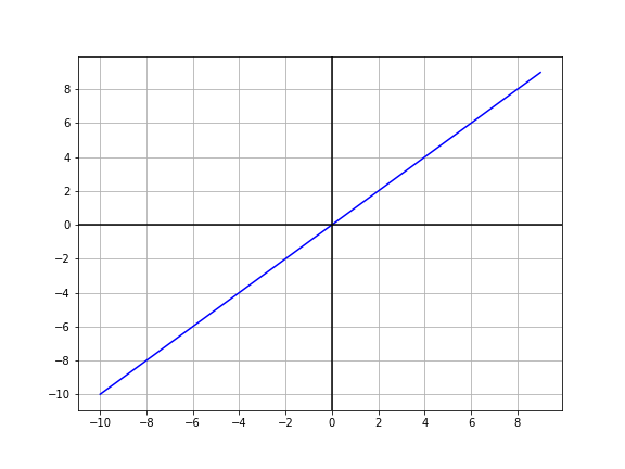 A simple introduction to Gradient Descent | by Nanda | Medium