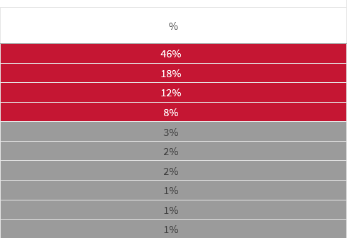 Mysql DDL commands using Mysql workbench | by Nakalyango Molly | Medium