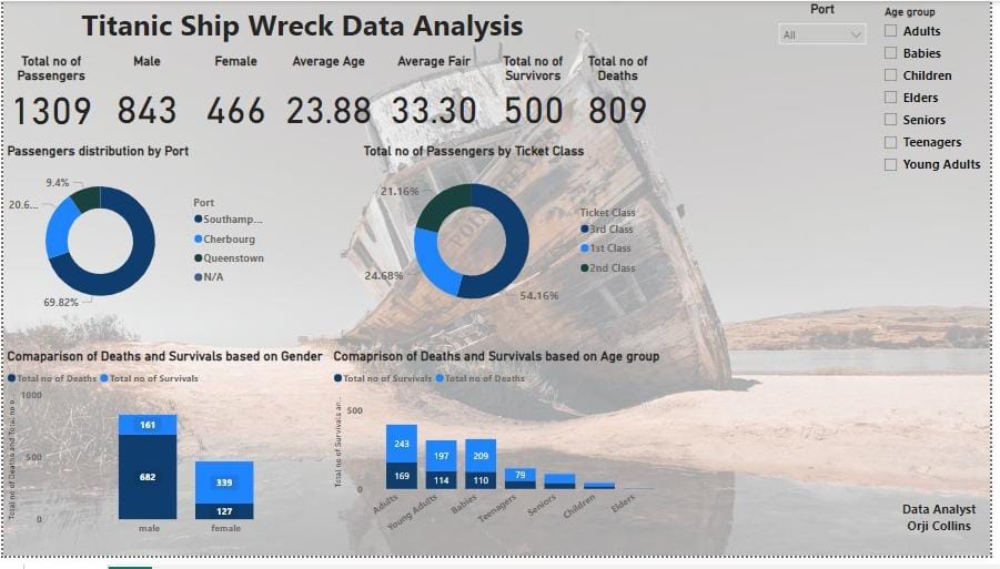 Bitcoin Historical Data Report Analysis Using PowerBi | by Collins Orji | Medium