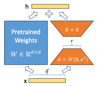 Advancing Multilingual Speech Recognition: Fine-Tuning Whisper for ...