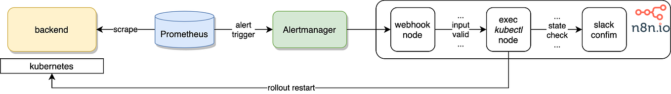 Create your own custom and authenticated APT repository | by Benoit ...