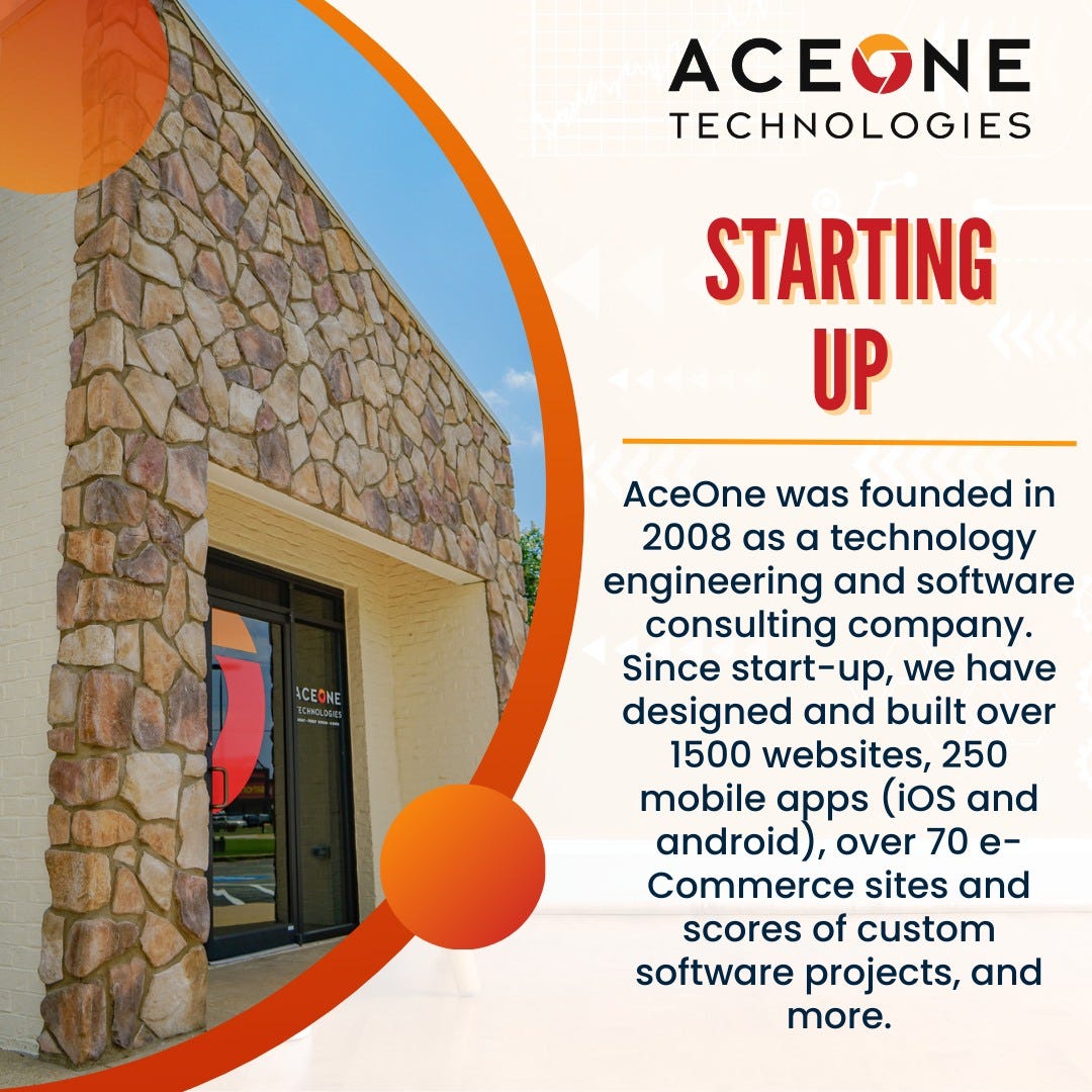 e-Commerce Site Design | Aceone Technologies - AceOne Master - Medium