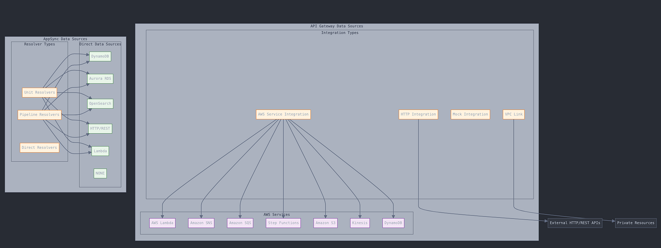 Building Production-Grade Microservices on AWS: A Complete Guide | by ...