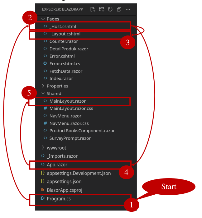 Web 3.0 : Membangun Toko Online dengan Blazor [PART 2] | by Eko Heri Susanto | Medium