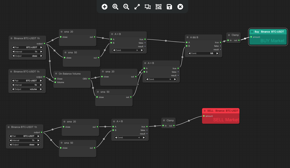 The Power of Emotion-Free Trading: How Algorithmic Trading Transforms ...