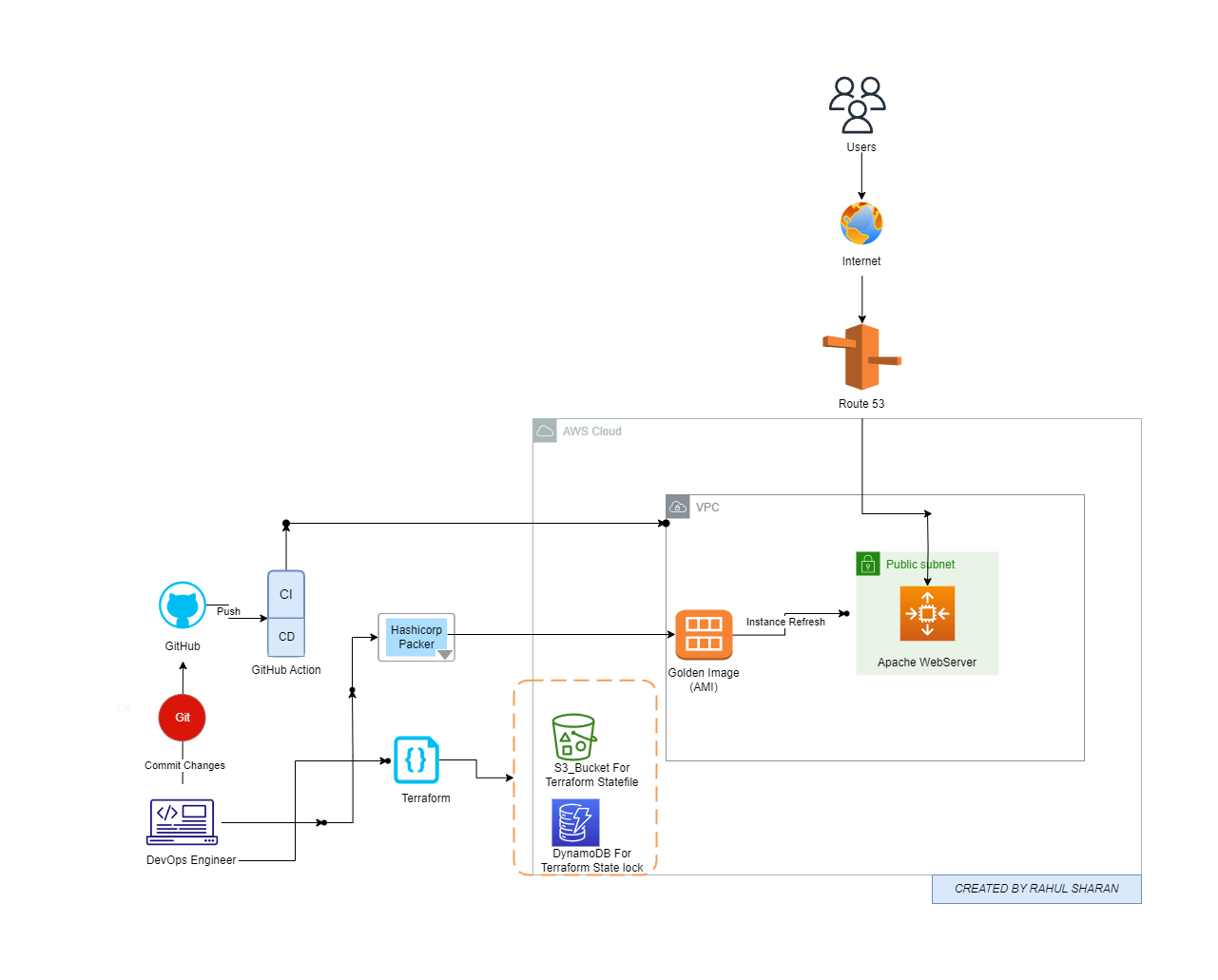 Pushing Container Images To Github Container Registry With Github Actions By Will Velida 4944