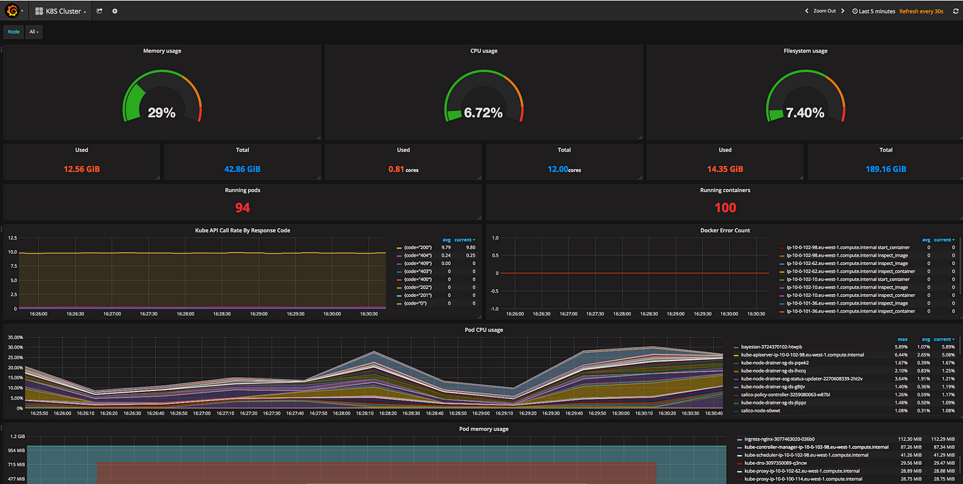 Prometheus vs. ELK Stack: Battle of Monitoring and Logging | Cloud ...