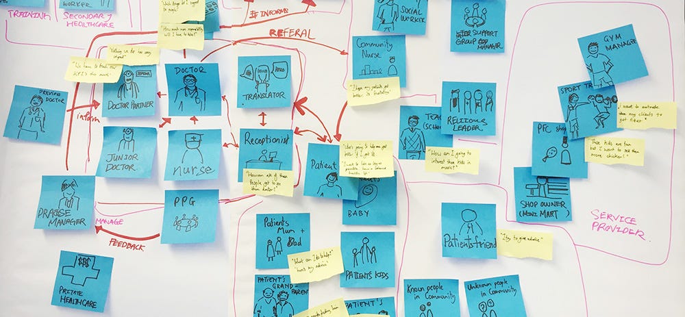 Design Thinking: Empathy Maps. Empathy Maps help to rapidly put your ...