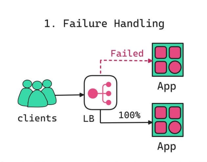 Top 8 Kafka Use Cases — Distributed Systems | by Mahesh Saini | Level Up Coding