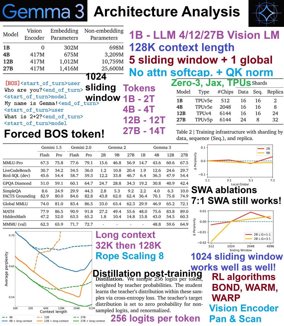 Simple Tutorial to Quantize Models using llama.cpp from safetensors to ... Simple Tutorial to Quantize Models using llama.cpp from safetensors to ...