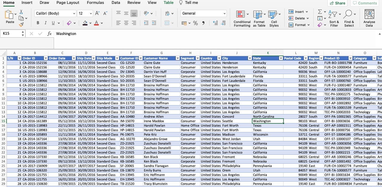 MS EXCEL. Mastering MS Excel: Your Complete Guide… | by kiranjeet kaur ...