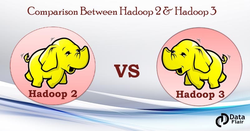 Spark Streaming Checkpoint in Apache Spark | by Sheetal Sharma | Medium