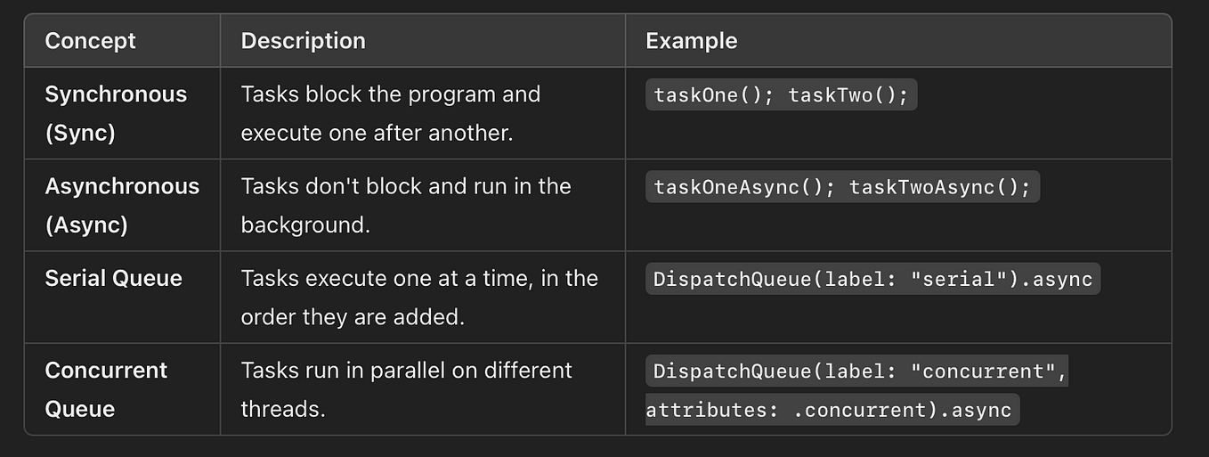 Higher Order Functions In Swift Sorted Map Filter Reduce By Doug