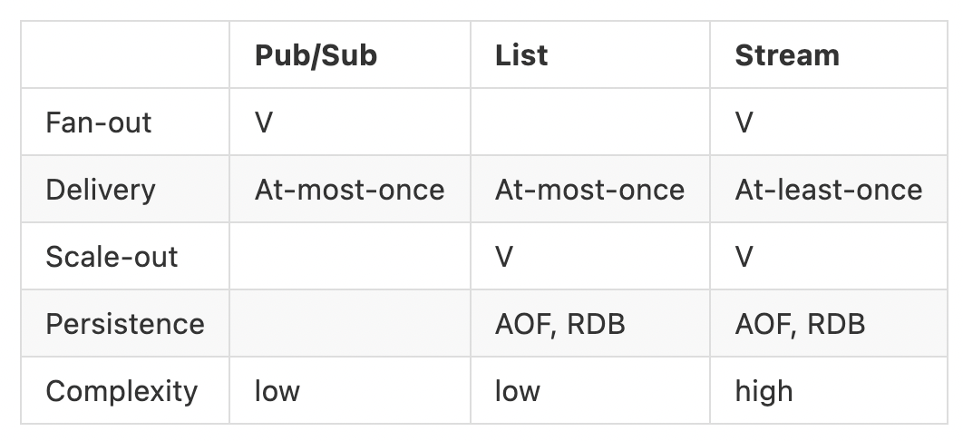 Flink SQL Performance Tuning, Part 1 | Dev Genius