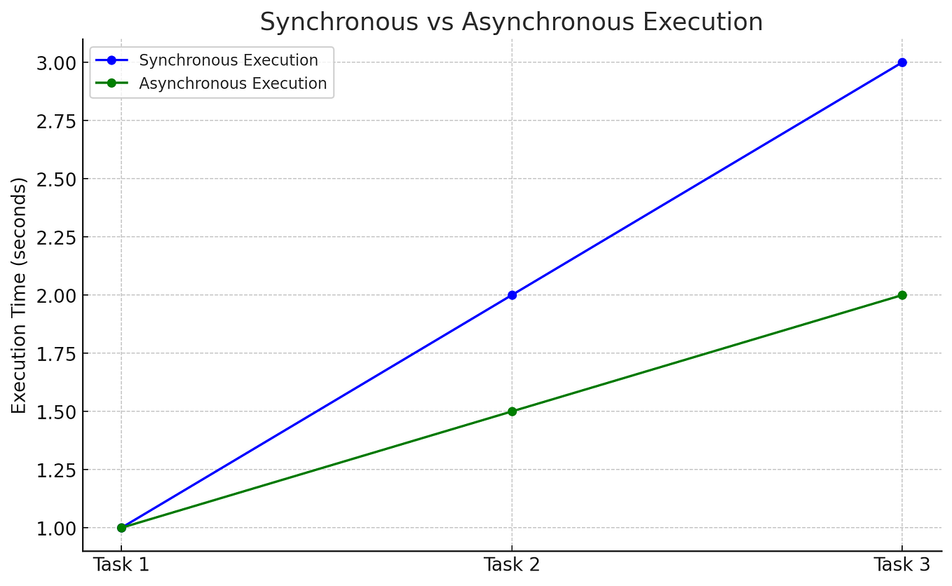 Dashboard rápido com Python e Streamlit | by Luiz Paulo Coutinho | Medium