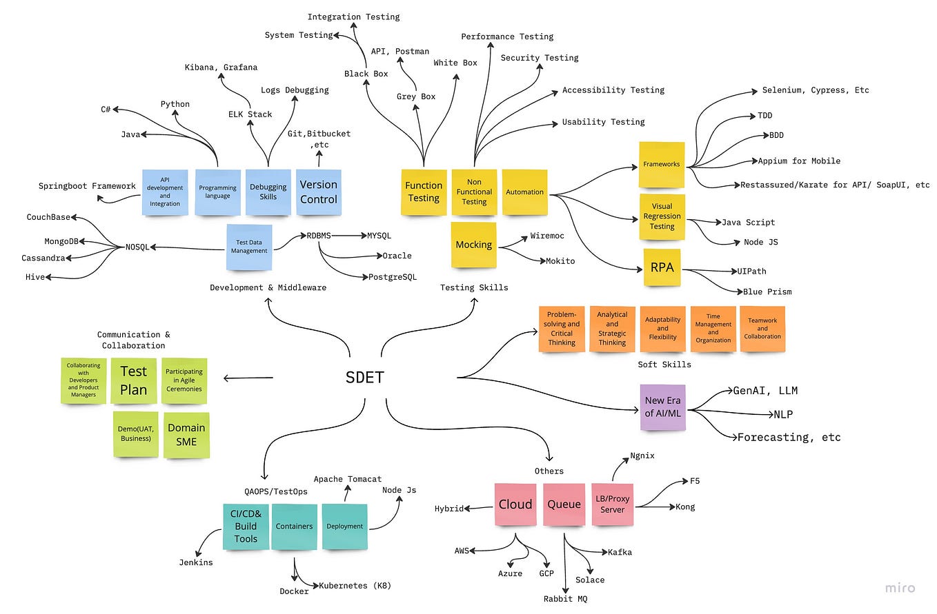 Modular Automation Framework (MAF) | by Saurabh Gupta | Medium