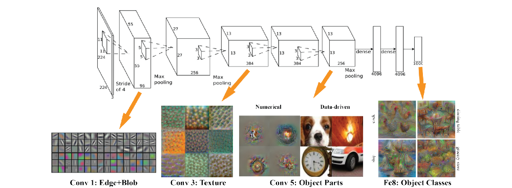 Object Detectiontensorflow Rosrobot Operating System Webotsrobot 模擬 By Ran Ran 4716