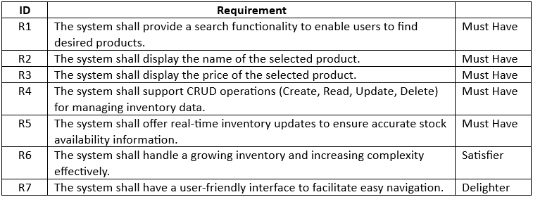 The Crucial Role of Time Management in Software Development with the Waterfall Model | by Alif ...