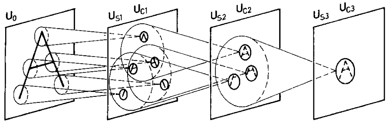 Introduction To The Algorithms And Hardware Of Spiking Neural Networks By Dickson Wu Geek