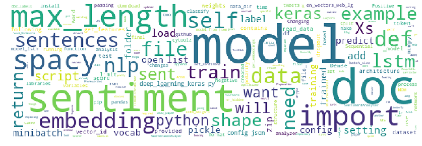 Train Keras Model with Large dataset (Batch Training) | by DIPAYAN ...