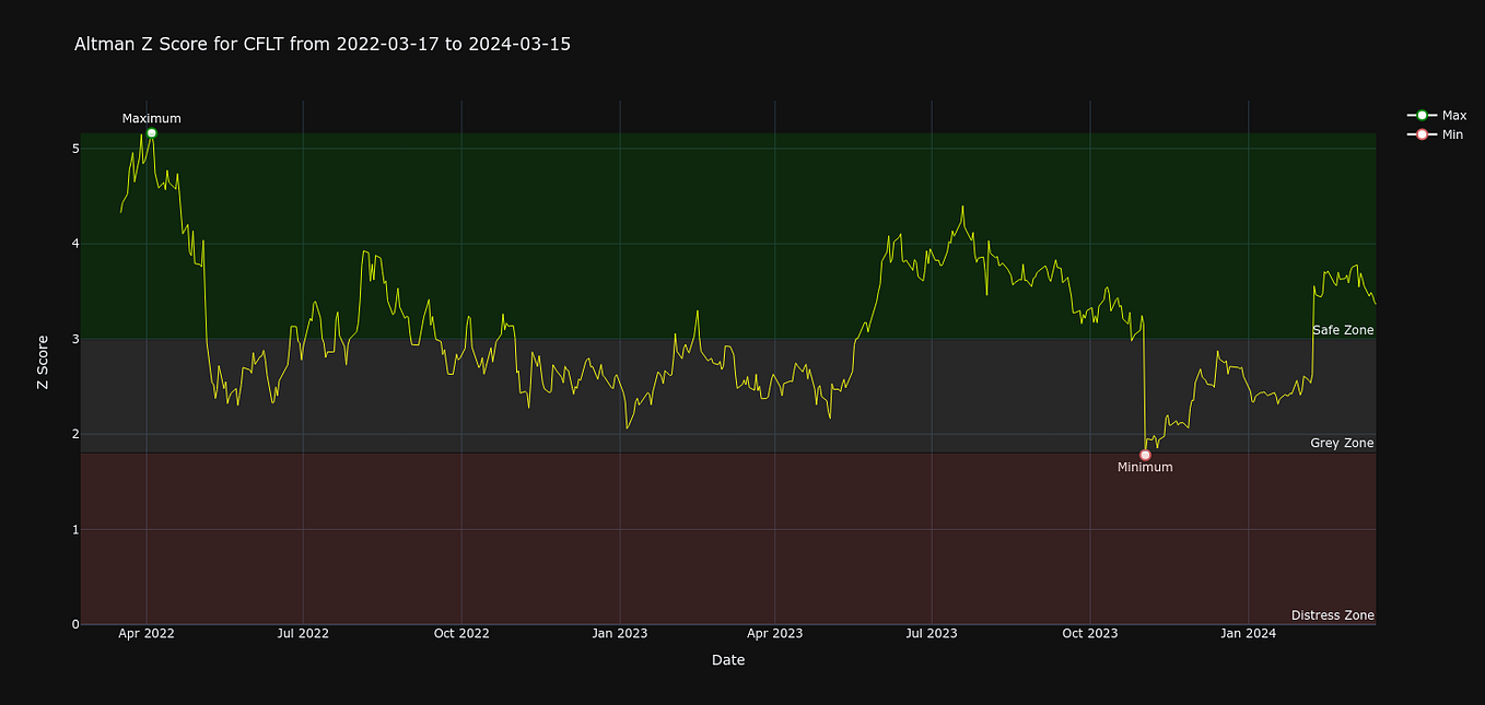 Historical P/E Ratio as a Valuation Analysis Technique | by Sugath ...