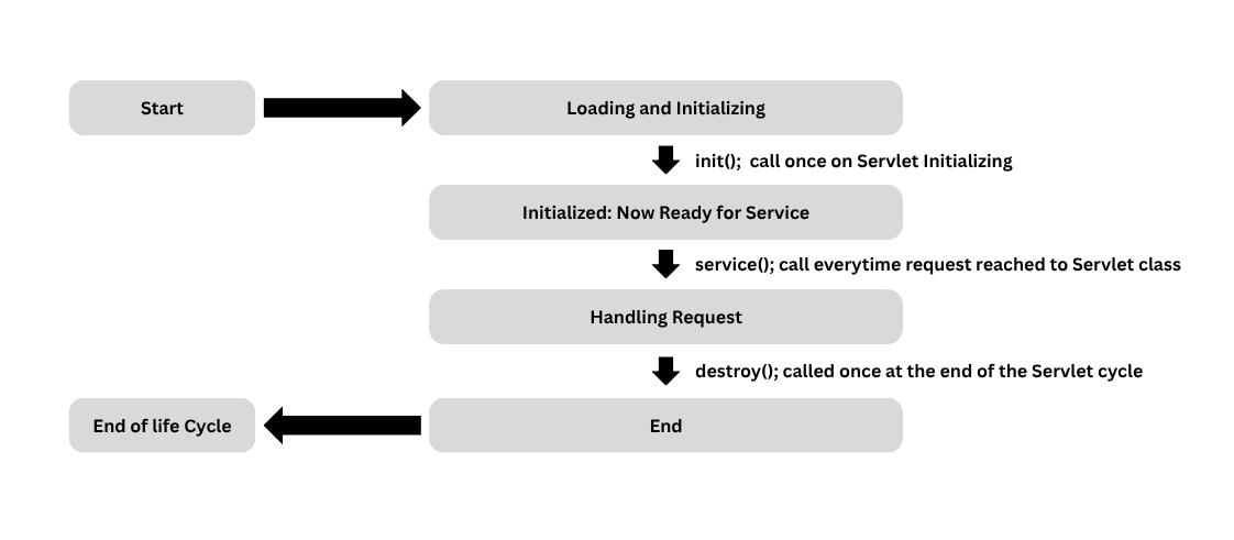 Understanding Spring Beans and Context: The Heart of Spring Framework ...