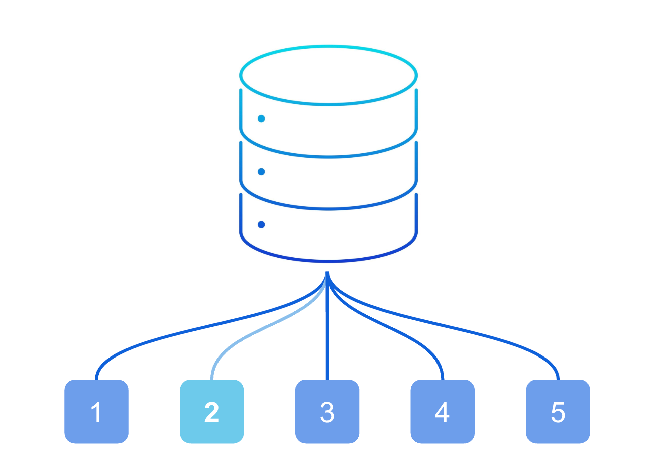 1) API Pagination with Python. Best practice for working with API’s in… | by Danilo Drobac | Medium