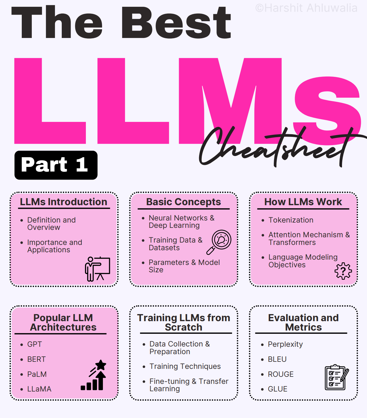 Generative AI function GENERATE_TEXT in BigQuery | Towards Data Science