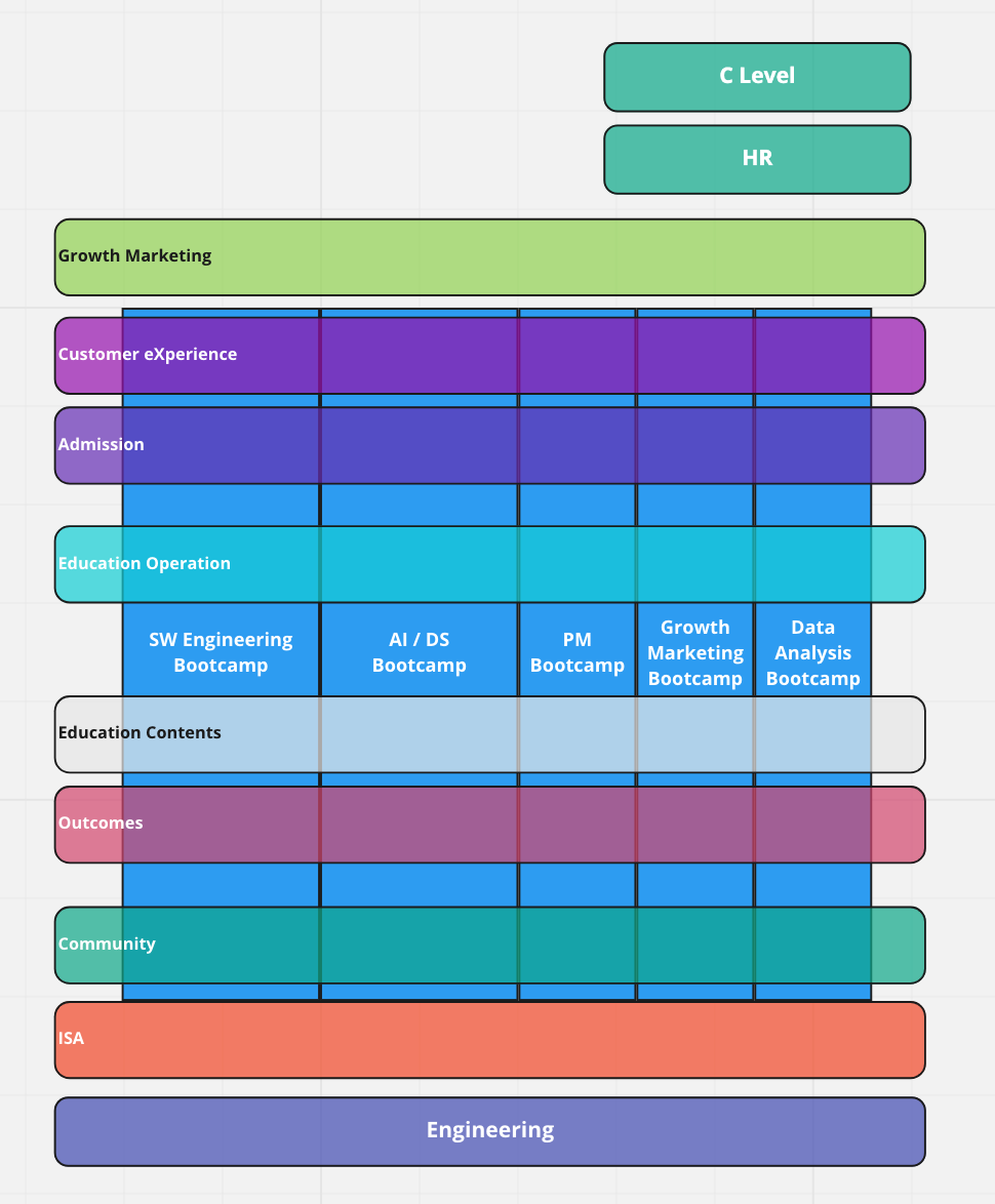 머신 러닝 엔지니어 vs. 데이터 사이언티스트. Machine Learning Engineer vs Data… | by ...