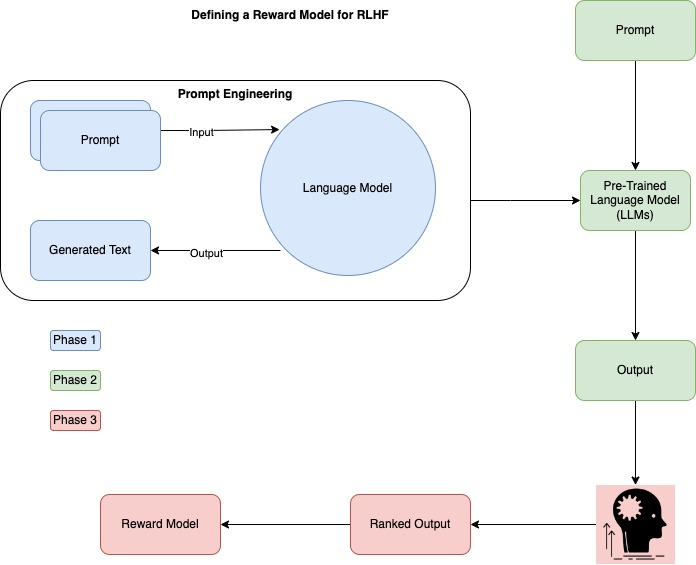 RL with diffusion — I. Diffuser: Reinforcement Learning with… | by ...
