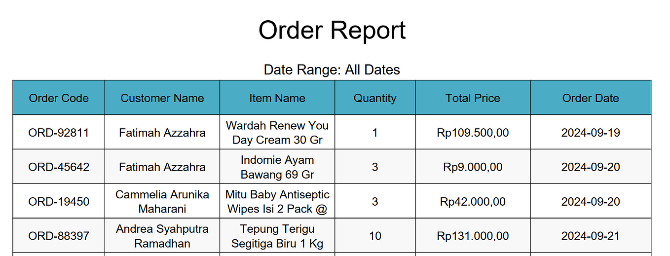 Storing Web Scraping Data to XLSX File with Scrapy and Openpyxl | by Nadia Puji Utami | Medium